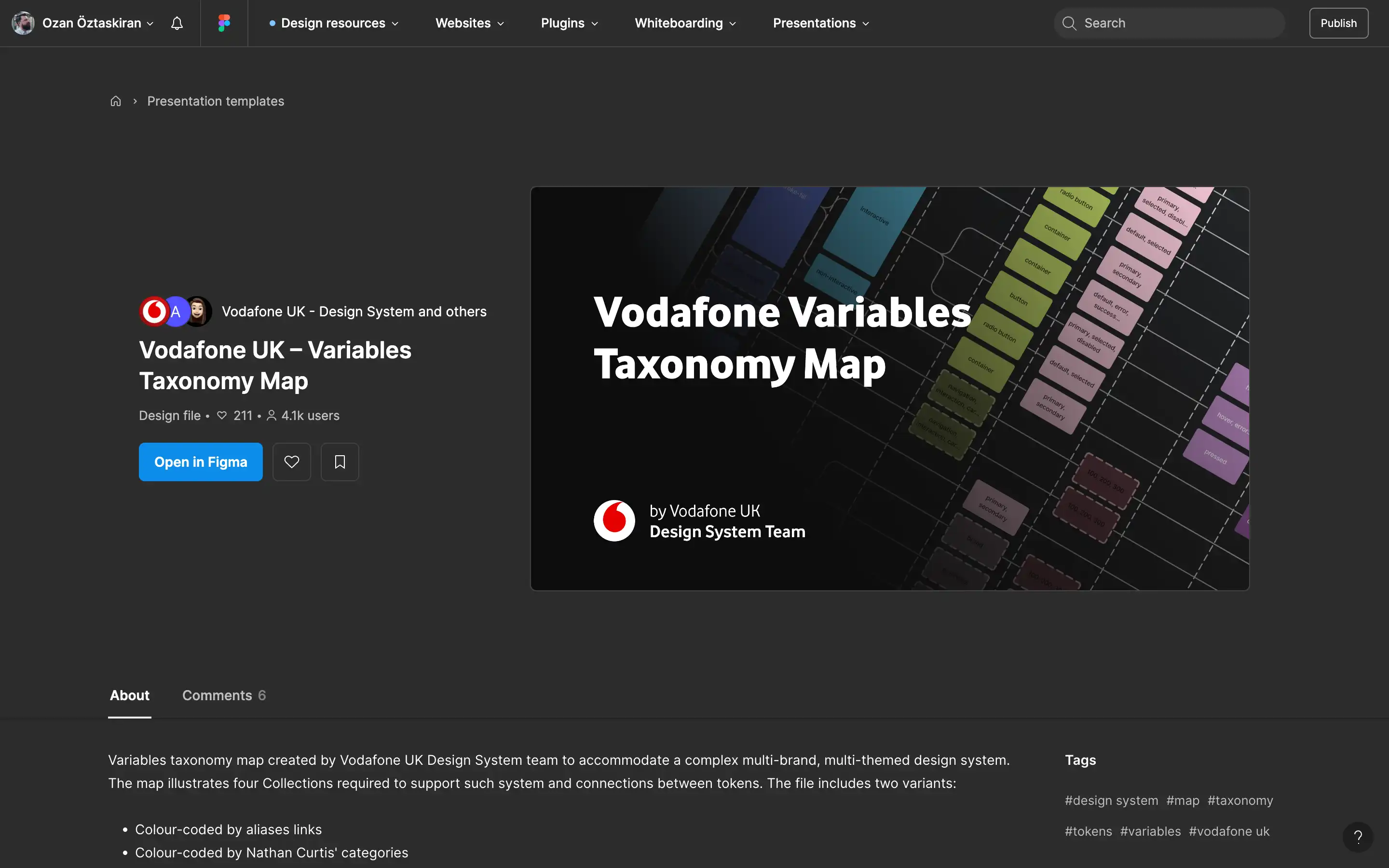 Vodafone UK – Variables Taxonomy Map - Fountn